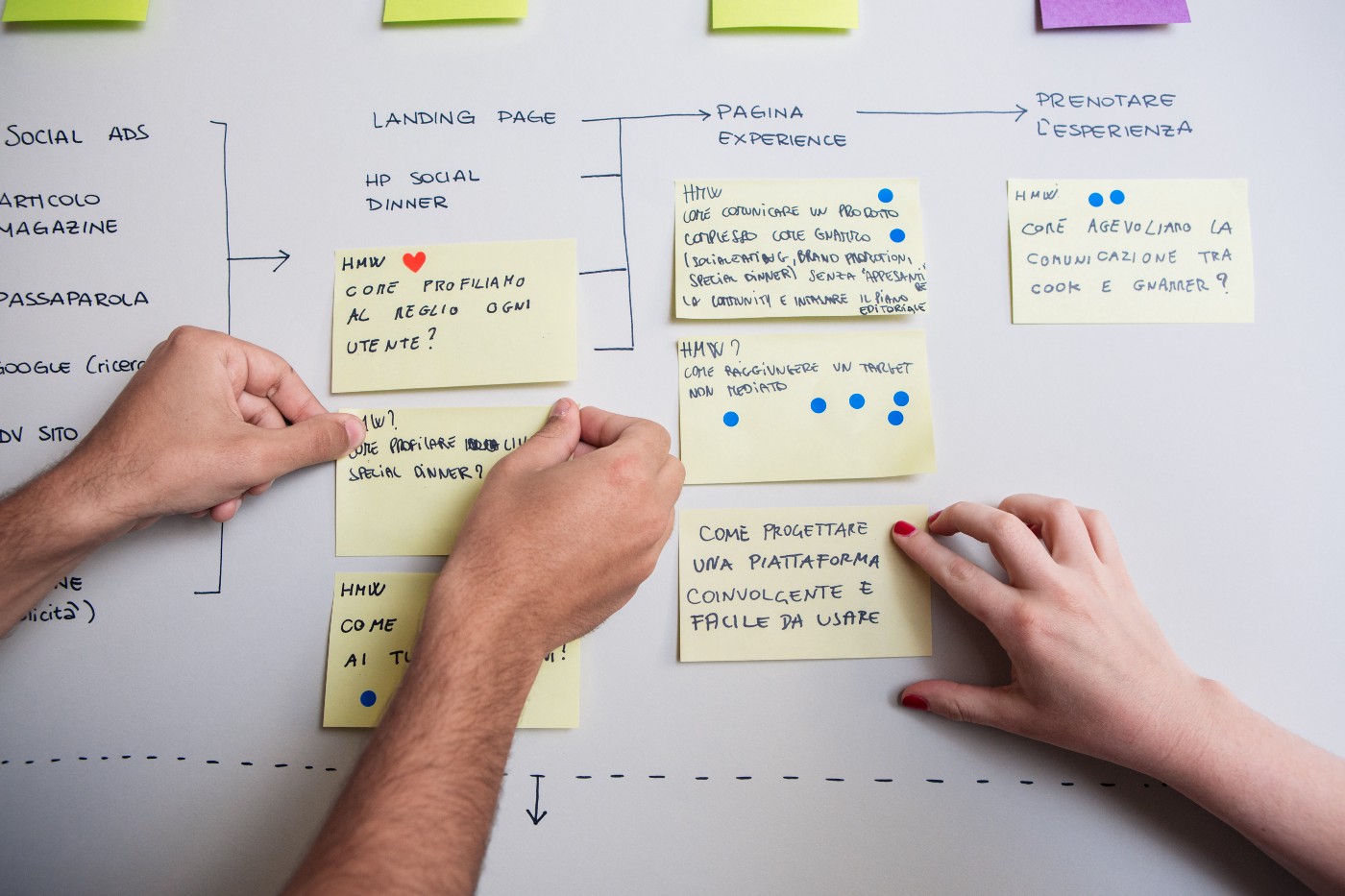 UX Journal - Tutto quello che ti serve per organizzare il tuo primo ...